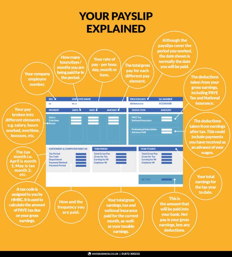 Understanding Your Payslip - Hive Business - Accountants